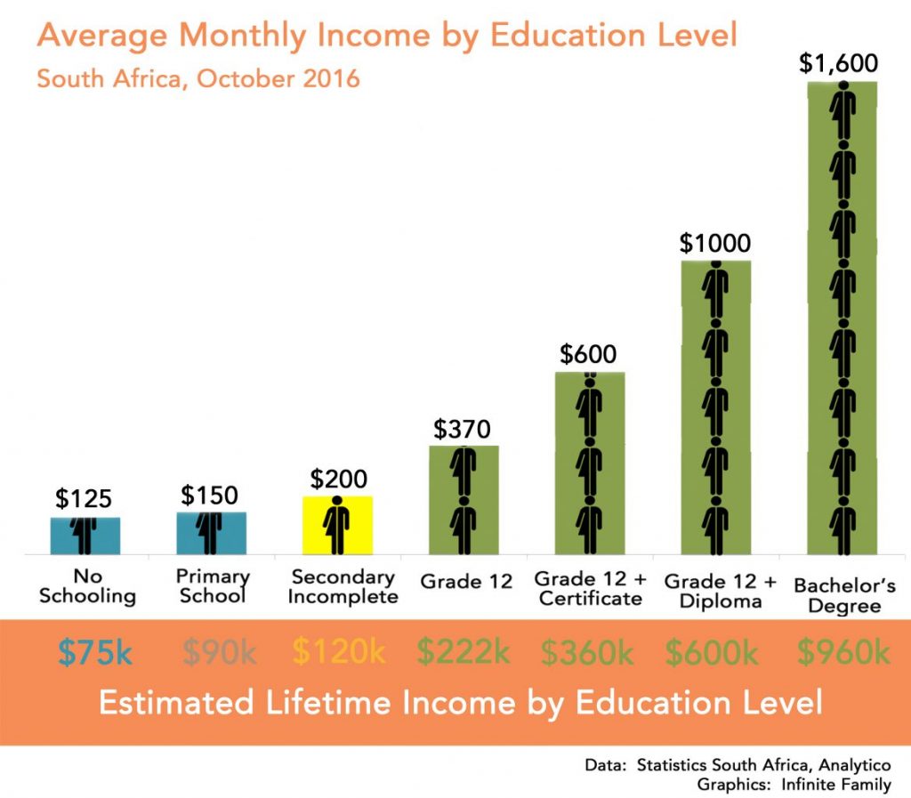 Why South Africa? – Infinite Family